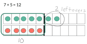 A Parent's Guide to the Most Useful Addition Strategies - Kate Snow ...