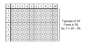 Multiplication Strategies That Will Help Your Child Master the Times ...